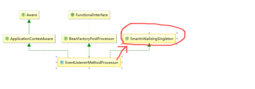 spring事件@EventListener以及@TransactionalEventListener是如何实现的【基于注解编程】-CSDN博客