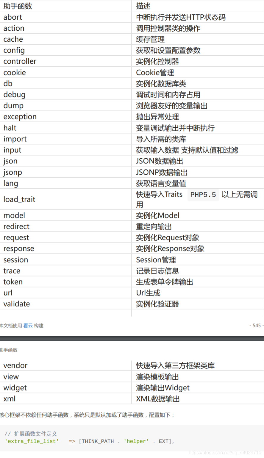 Thinkphp 5 0常用助手函数 Thinkphp Url函数 Csdn博客