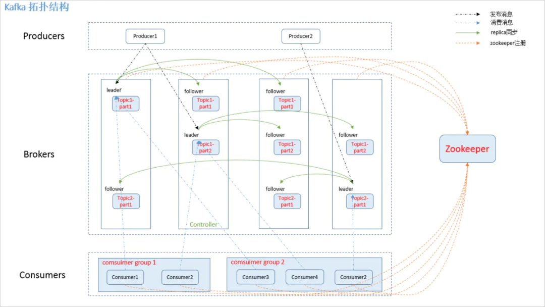 Simple Kafka Cluster - Programmer Sought