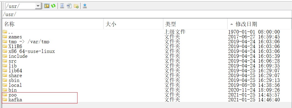 Simple Kafka Cluster - Programmer Sought