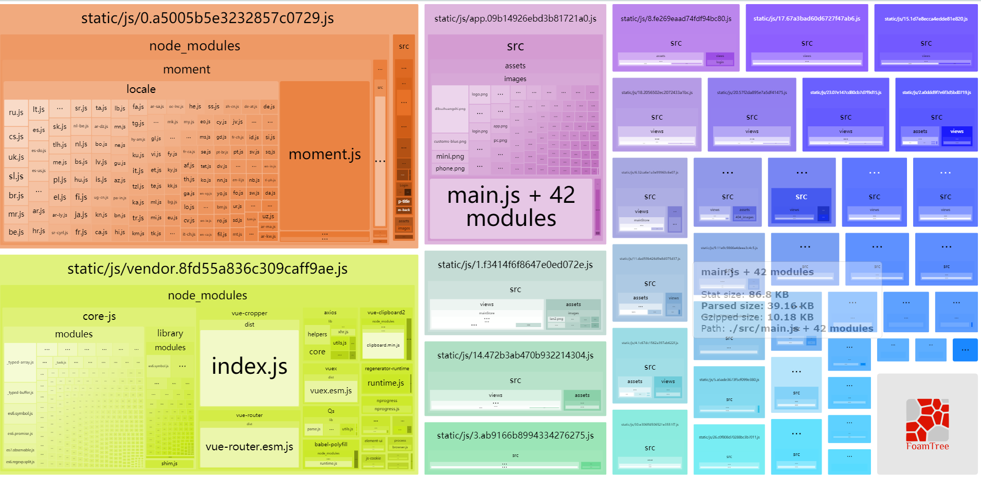 webpack如何查看各个体积大小针对优化_webpack查看依赖包大小-CSDN博客