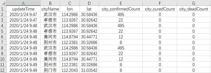 可视化案例（五）Kepler.gl绘制动态酷炫热力图_kepler教程-CSDN博客