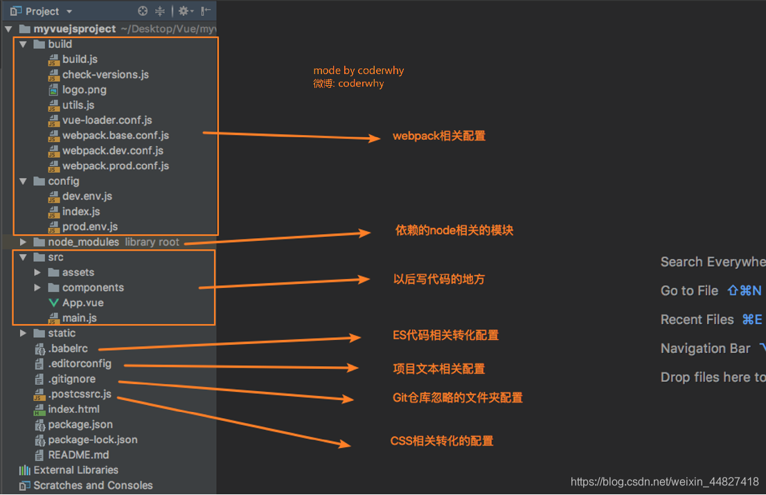 七、vue Cli详解学习笔记——什么是vue Cli Vue Cli的使用(安装,拉取2x模板,初始化项目),vue Cli2详解,runtime Compiler和runtime