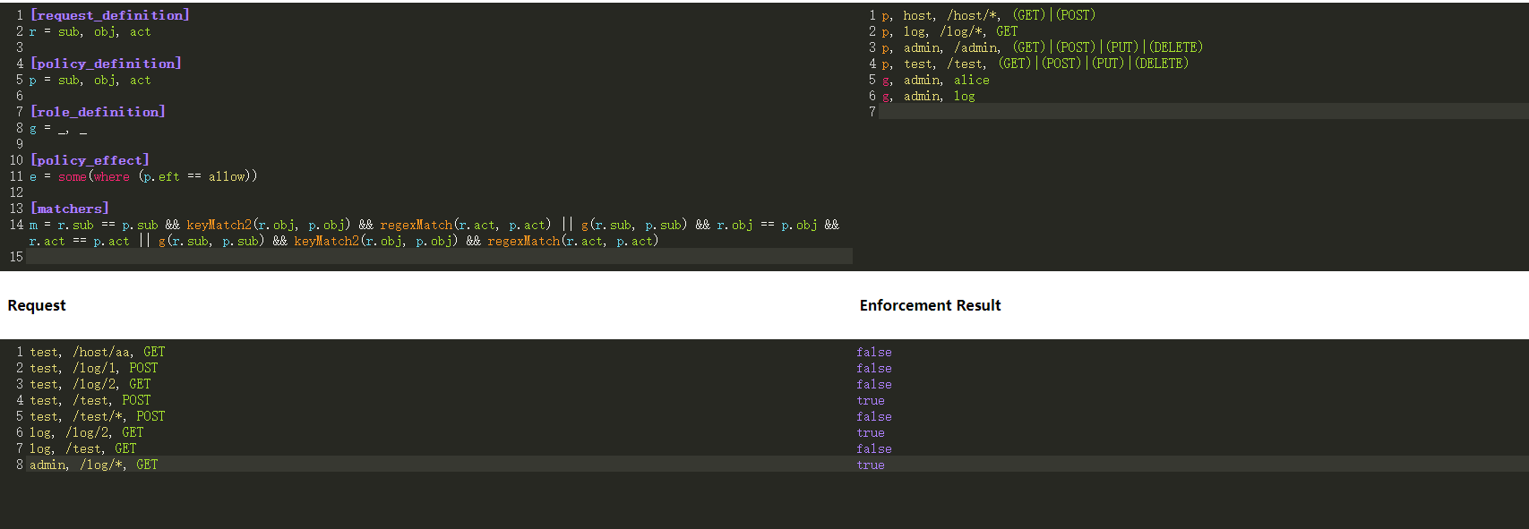 关于springboot整合Jcasbin权限校验说明-CSDN博客