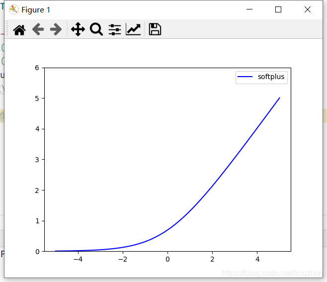 基于pytorch的深度学习 —— 非线性激活函数 非激活函数python画图 Csdn博客