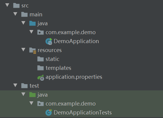 SpringBoot目录结构_springboot目录结构详解-CSDN博客