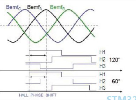 STM32电机库（ST-MC-Workbench）学习记录——电机参数及传感器设置-CSDN博客