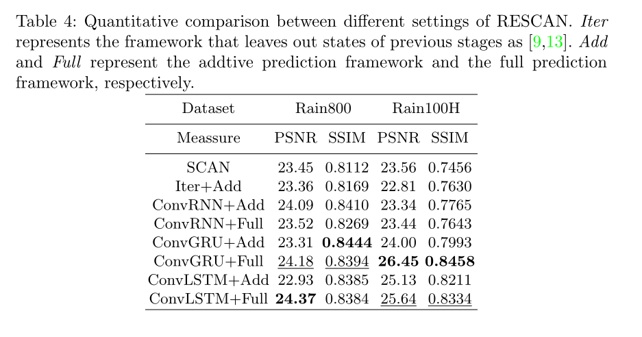 图像去雨RESCAN论文笔记_recurrent squeeze-and-excitation context aggregati-CSDN博客