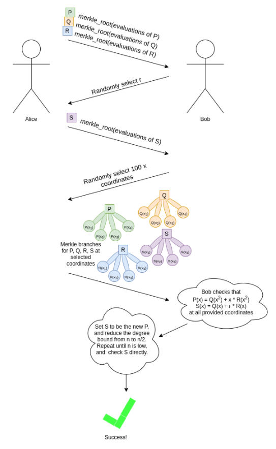 zk-SNARKs的原理简介_zk-snarks底层原理-CSDN博客
