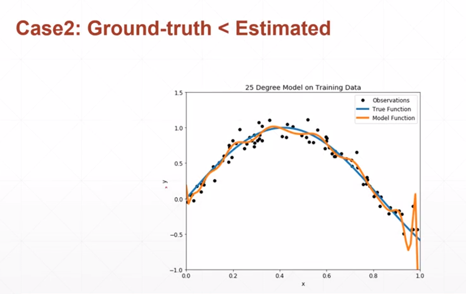 Tensorflow(6):过拟合，正则化，CNN，池化，CIFAR100实战，BatchNorm，ResNet实战_模型max pool或者正则化-CSDN博客
