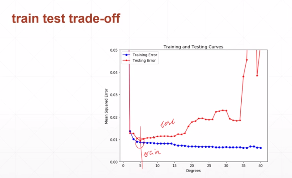 Tensorflow(6):过拟合，正则化，CNN，池化，CIFAR100实战，BatchNorm，ResNet实战_模型max pool或者正则化-CSDN博客