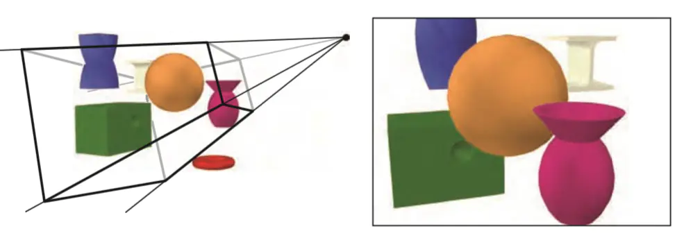 Opengl图形渲染管线（pipeline）学习opengl Pipeline Csdn博客