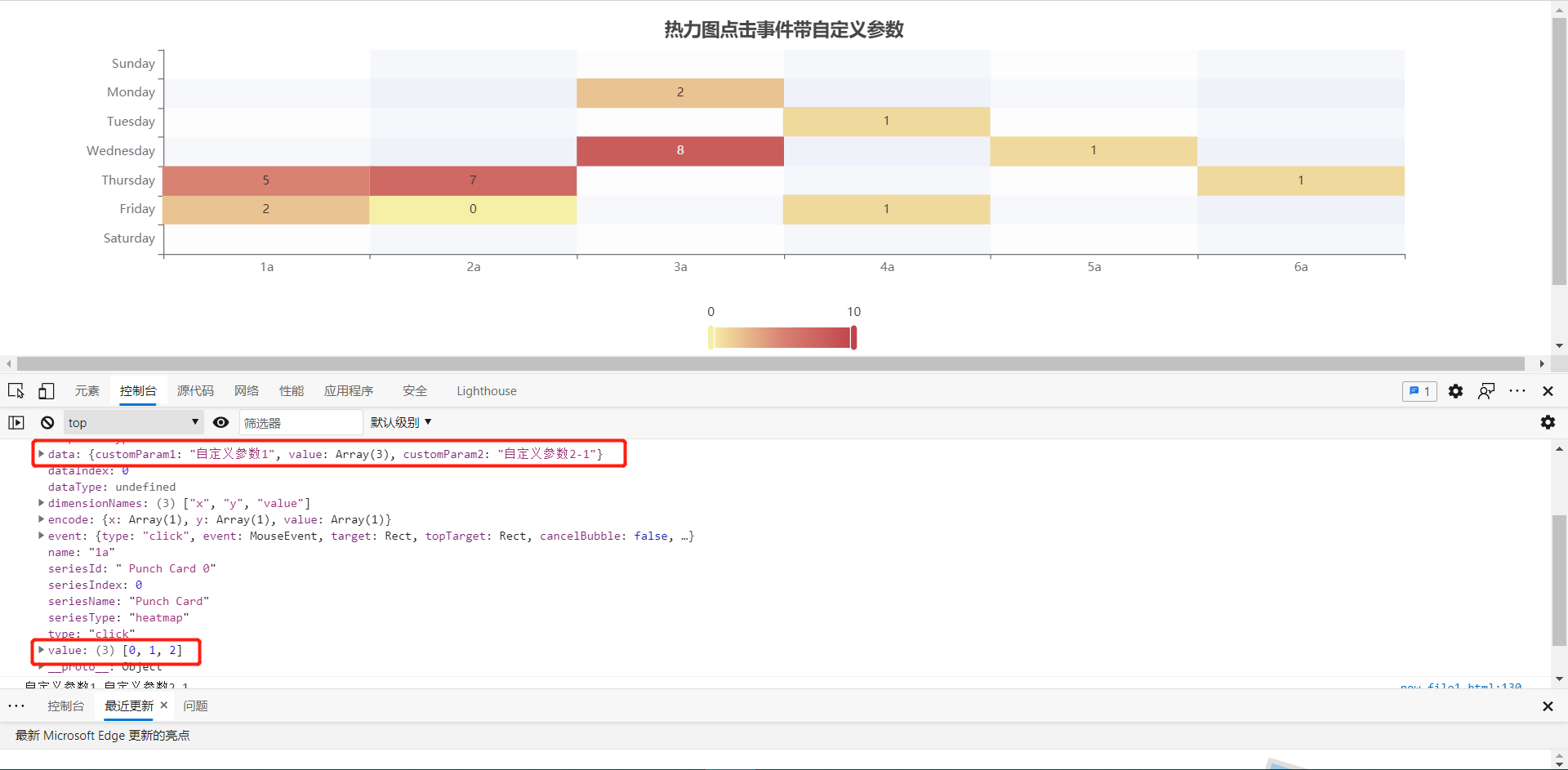 echarts热力图点击事件带自定义参数_echart地图点击出的参数-CSDN博客