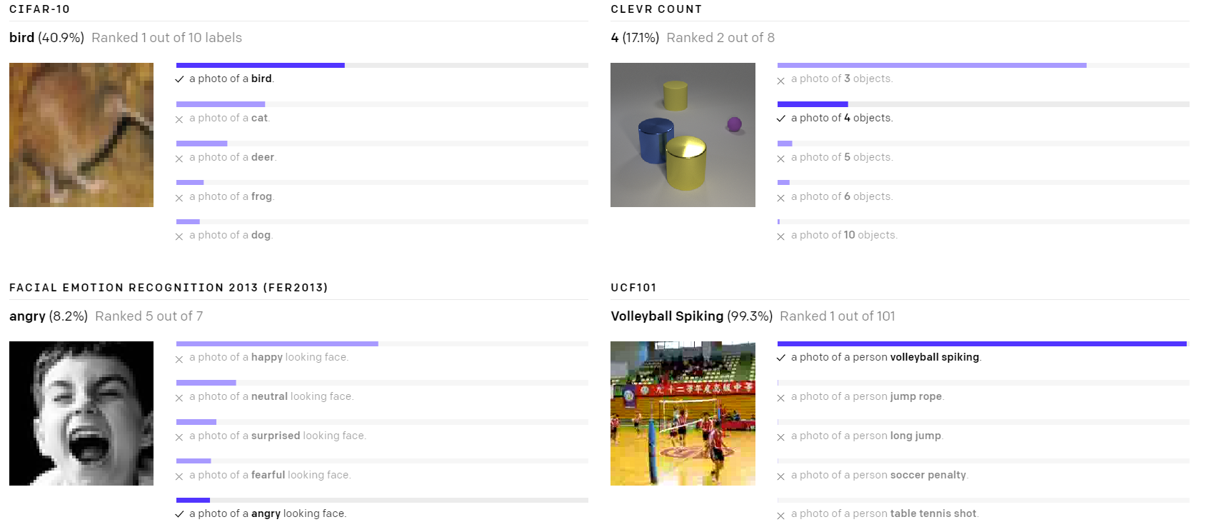 [OPENAI2021力作][CLIP: Connecting Text and Images]-CSDN博客