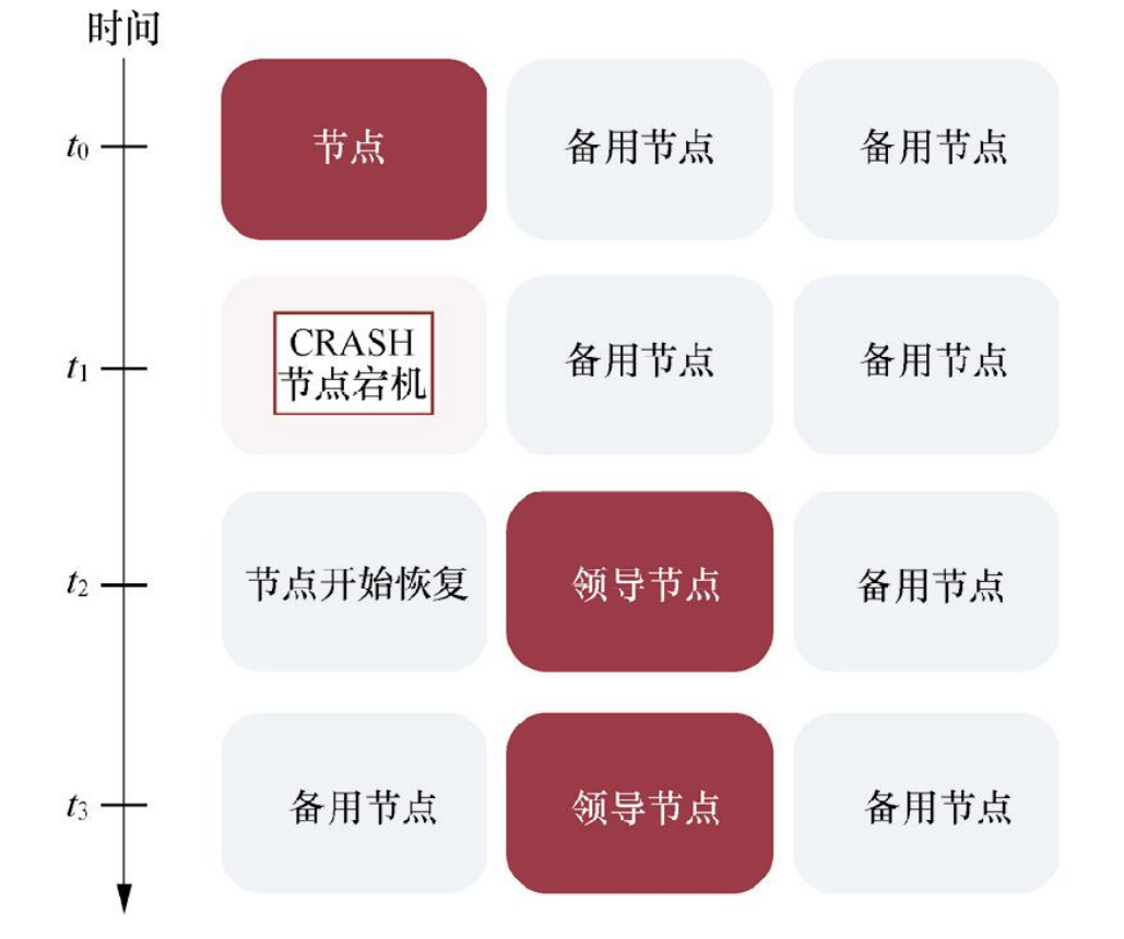 Flink （四） Flink 的安装和部署- Flink on Yarn 模式 / 集群HA / 并行度和Slot_flink yarn 模式 并行度-CSDN博客