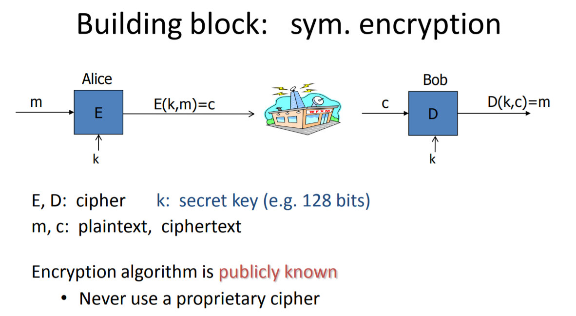 密码学 (cryptography I - Dan Boneh)【一】Introduction_密码学 概率不等式-CSDN博客