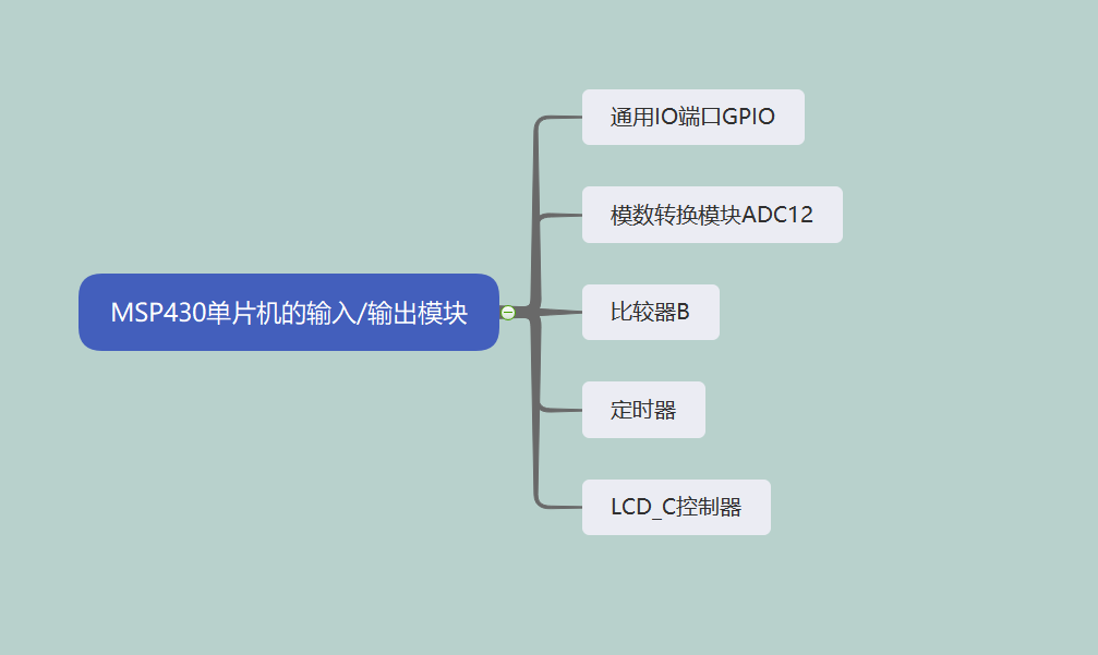 MSP430 MSP430单片机输入/输出模块 通用I/O端口GPIO_msp430引脚改成输入方向 默认引脚-CSDN博客