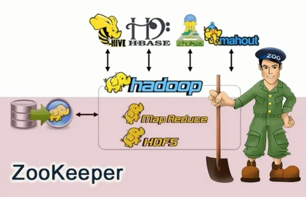 Zookeeper背景介绍和数据模型 | Zookeeper学习笔记-CSDN博客