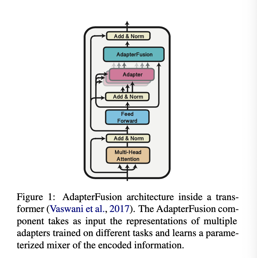 预训练模型adapter的几篇论文概述_adapterfusion: non-destructive task composition fo ...