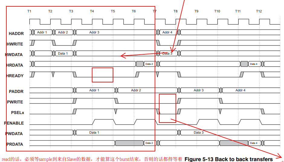 数字IC设计----AMBA总线协议（来自英文原版）_amba总线协议官方文档-CSDN博客