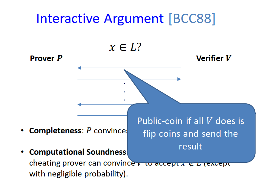 07、the Fiat-Shamir Transform 【Fiat-Shamir转换】-CSDN博客