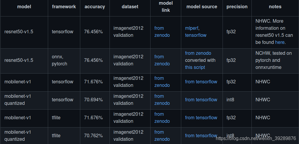 Mlperf Inference Resnet50 Ml Perf Inference Csdn博客