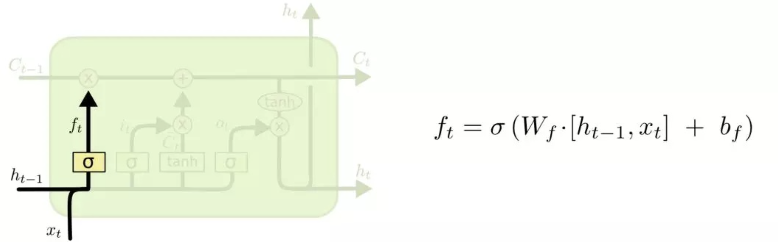 LSTM 与 Bilstm介绍（包含代码实现、Python）_墨痕诉清风的博客-CSDN博客_bilstm和lstm的区别