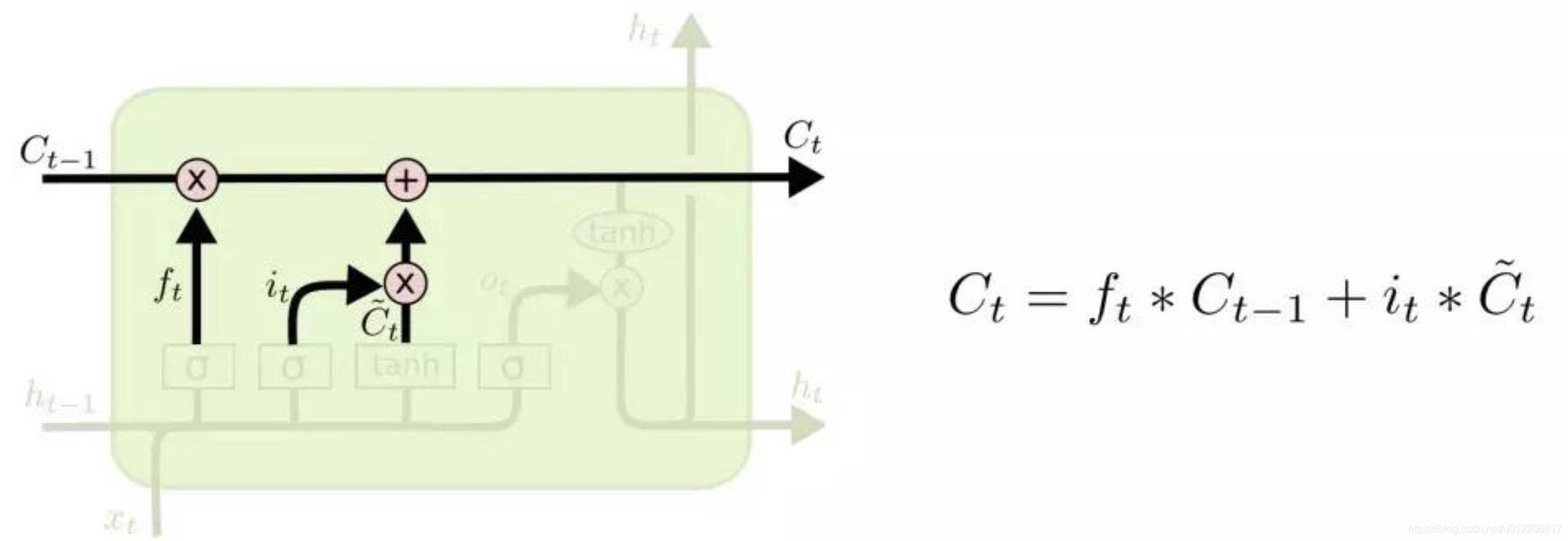 Lstm 与 Bilstm介绍(包含代码实现、python)墨痕诉清风的博客 Csdn博客bilstm和lstm的区别