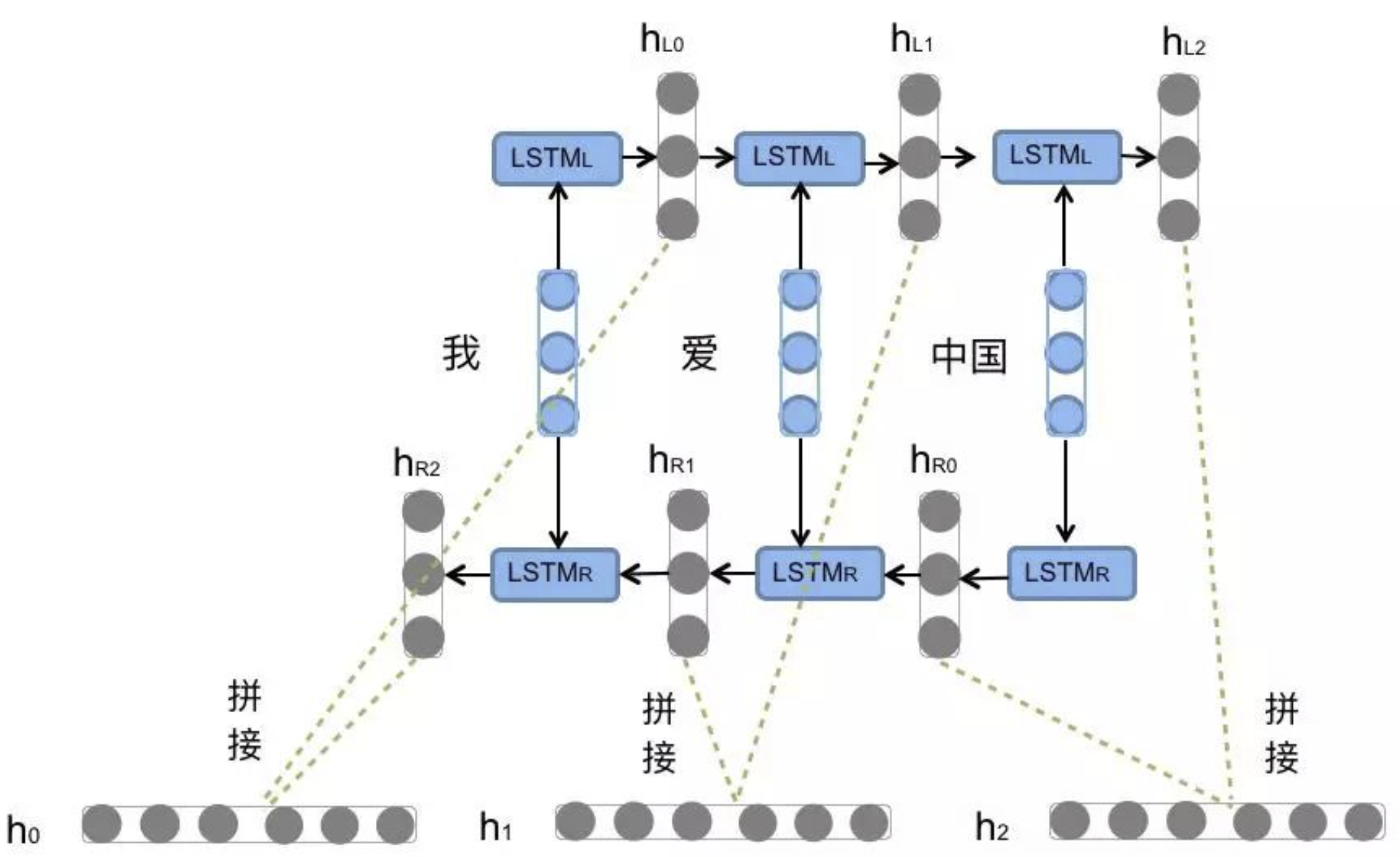 Lstm 与 Bilstm介绍（包含代码实现、python）墨痕诉清风的博客 Csdn博客bilstm和lstm的区别 