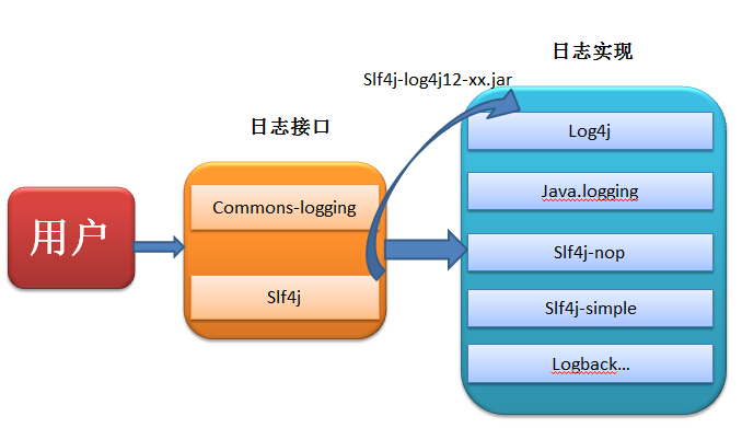 JAVA学习笔记-日志记录器(Logger)_logger java-CSDN博客
