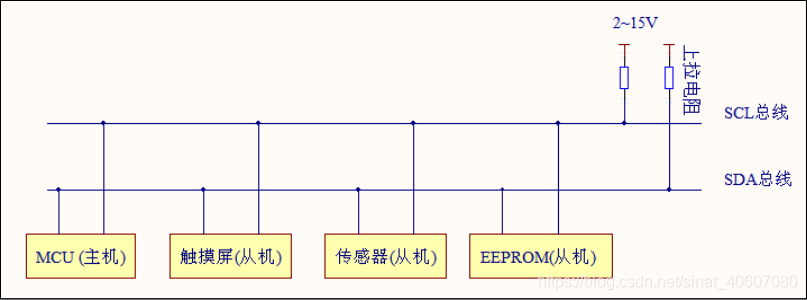 基于stm32f103的模拟i2c时序读写eepromat24c02stm32f103 模拟i2c Eeprom Csdn博客