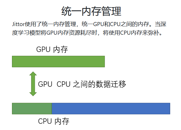 pytorch框架下的代码转换到jittor框架的过程中遇到的问题_pytorch转jittor-CSDN博客