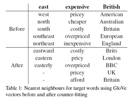 query归一 & 同义词挖掘_automatic synonym discovery with knowledge bases代码-CSDN博客