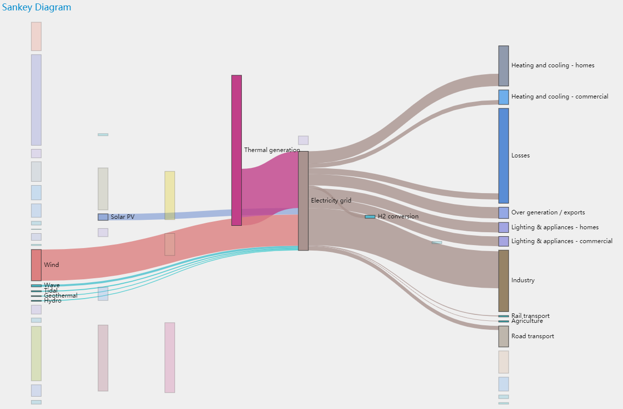 Echarts桑基图sankey点击高亮显示_echart桑吉图设置高亮-CSDN博客