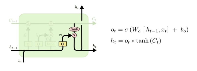 Tensorflow2.0——LSTM_tensorflow2 lstm-CSDN博客