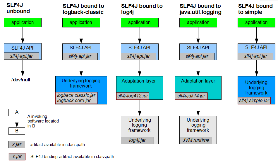 Java学习笔记 日志记录器loggerlogger Java Csdn博客 