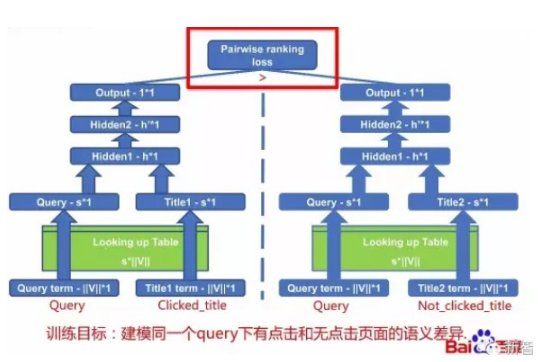 query归一 & 同义词挖掘_automatic synonym discovery with knowledge bases代码-CSDN博客