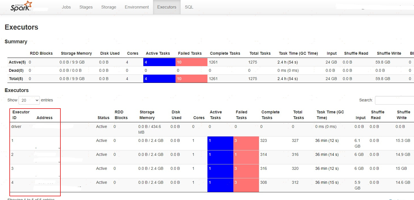 Spark CallerContext源码分析与远程debug-CSDN博客