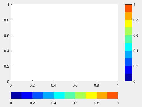 再理解公用colorbar参数-CSDN博客