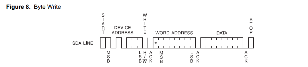 基于STM32F103的模拟I2C时序读写EEPROM(AT24C02)_stm32f103 at24c02时序图_sinat_40607080的博客-CSDN博客