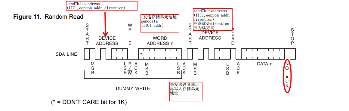基于STM32F103的模拟I2C时序读写EEPROM(AT24C02)_stm32f103 at24c02时序图_sinat_40607080的博客-CSDN博客