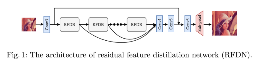 论文笔记：Residual Feature Distillation Network for Lightweight Image Super-Resolution-CSDN博客