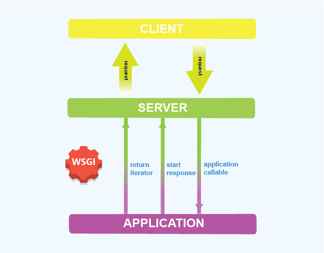 1. 创建Django项目 启动web服务_django web服务怎么启动-CSDN博客