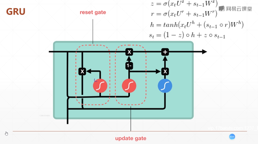 Tensorflow2.0——LSTM_tensorflow2 lstm-CSDN博客