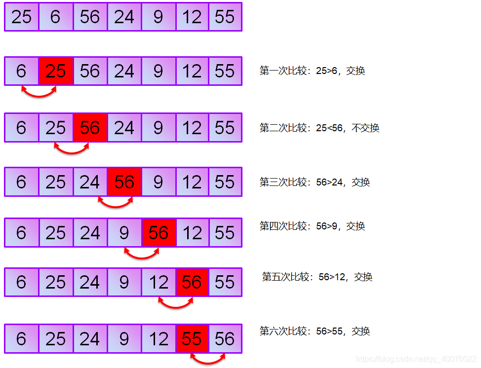数据结构——冒泡排序c语言数据结构冒泡排序算法代码 Csdn博客
