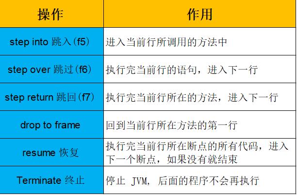 Eclipse Debug功能的使用教程 Eclipse Debug教程 Csdn博客