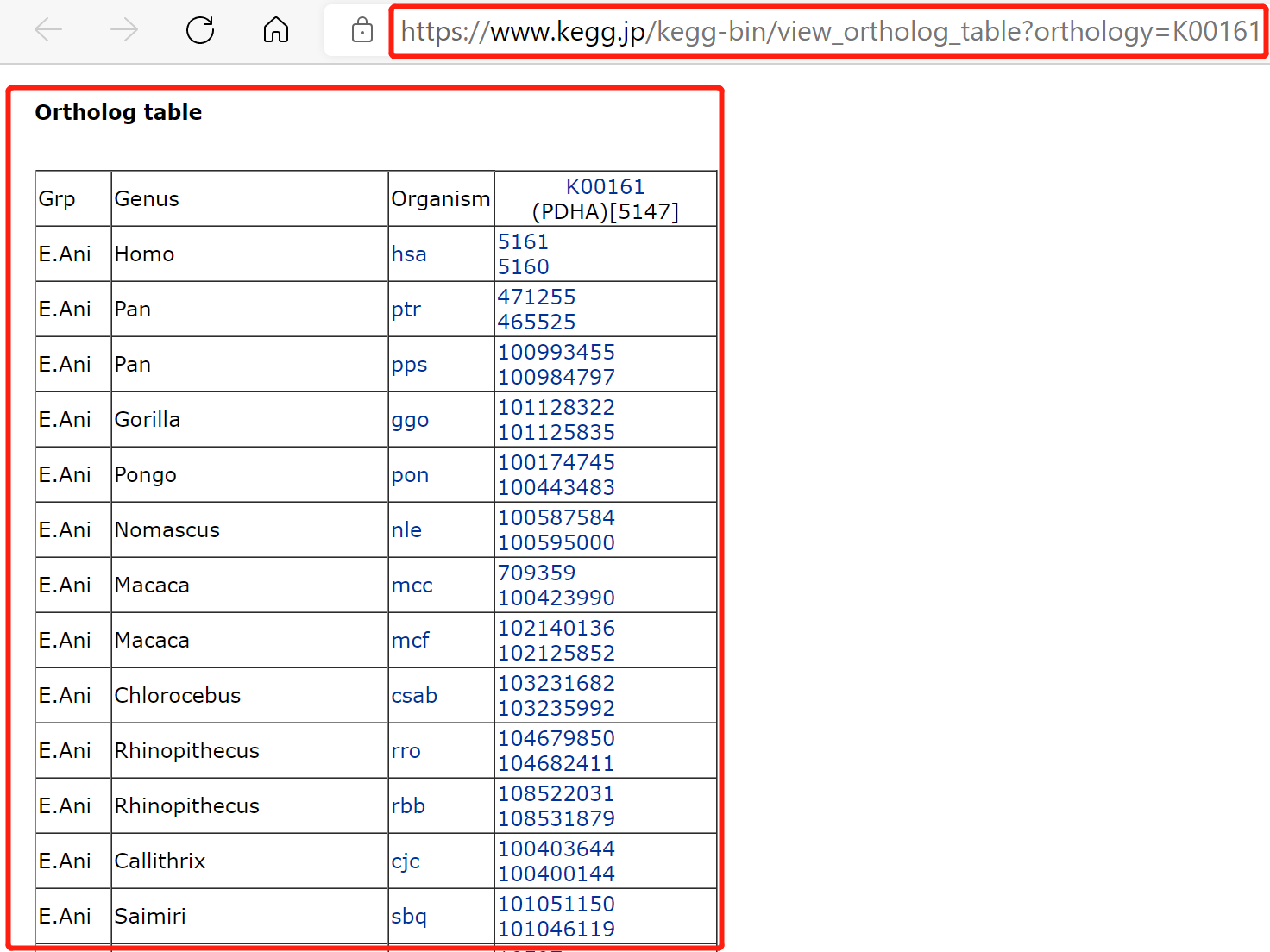 认识 KEGG PATHWAY 数据库-CSDN博客