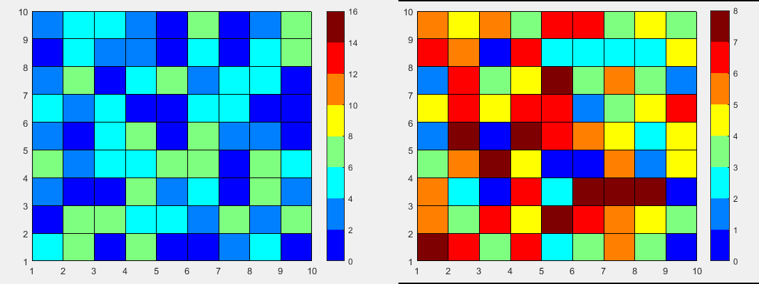 再理解公用colorbar参数-CSDN博客