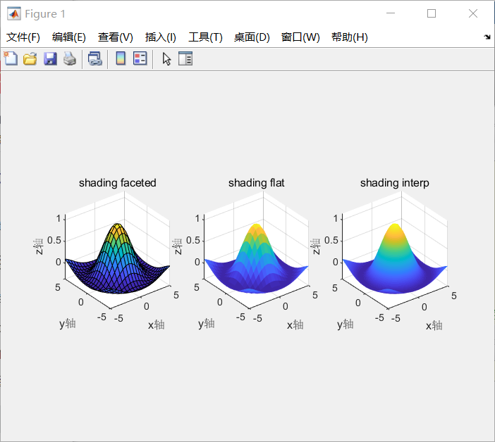 数模更新篇-7-绘制三维图-3-surf函数_surf 函数-CSDN博客