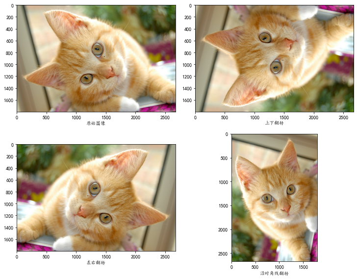 TensorFlow学习笔记——图像数据处理_在tensorflow中,用于处理图像的数据结构是什么-CSDN博客